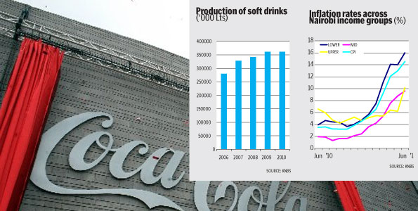 Coca Cola targets low income consumers with mini-bottles - Business Daily