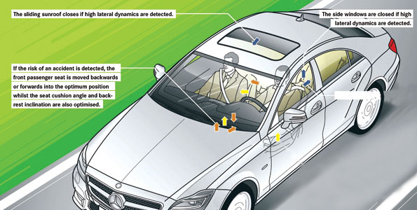 Safety features to watch out for in new vehicles - Business Daily