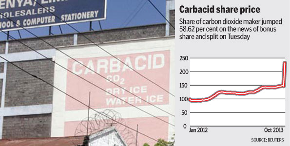 Carbacid share hits four-year high - Business Daily