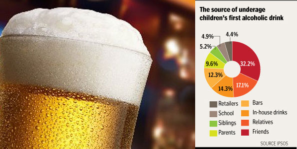One-third of Form Four students take beer regularly - Business Daily