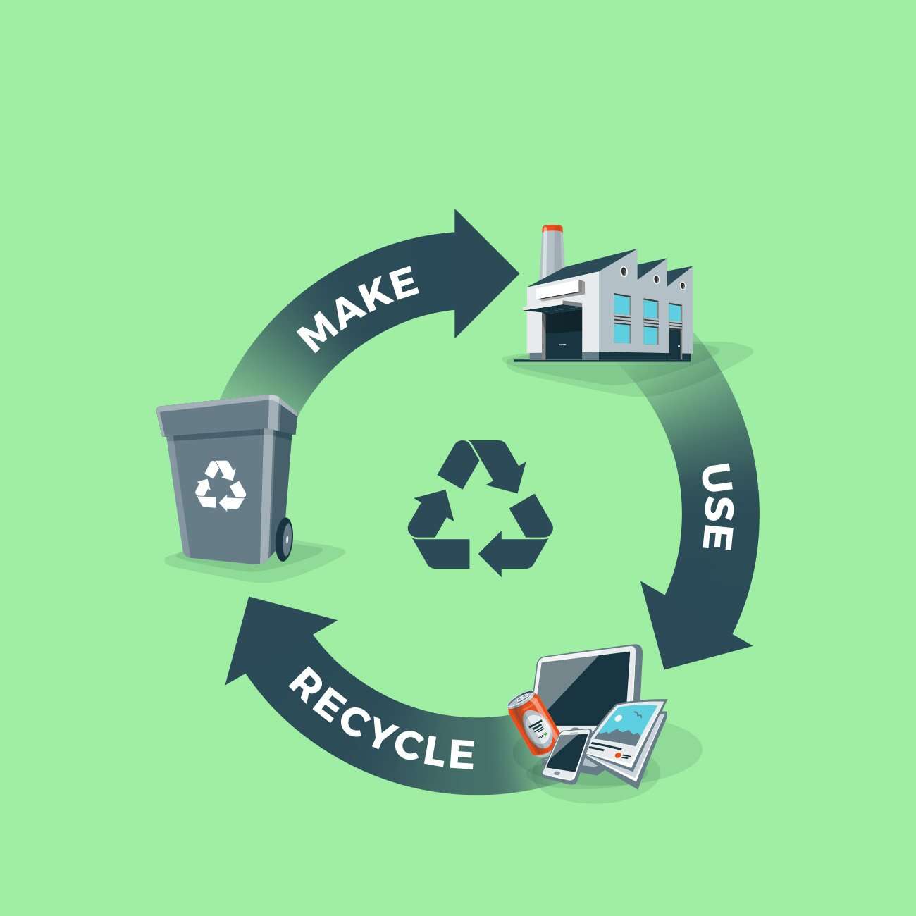 Embracing circular economy - Business Daily