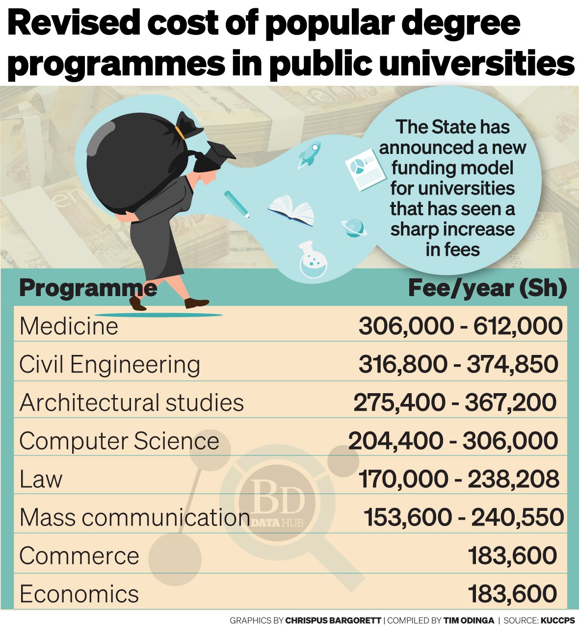 It’s now cheaper to study medicine at UoN than Moi and KU - Business Daily
