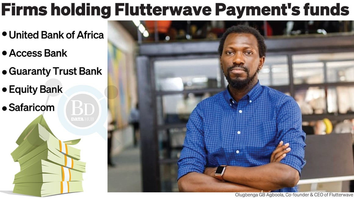 Court freezes 45 bank accounts of Nigerian tech firm Flutterwave ...