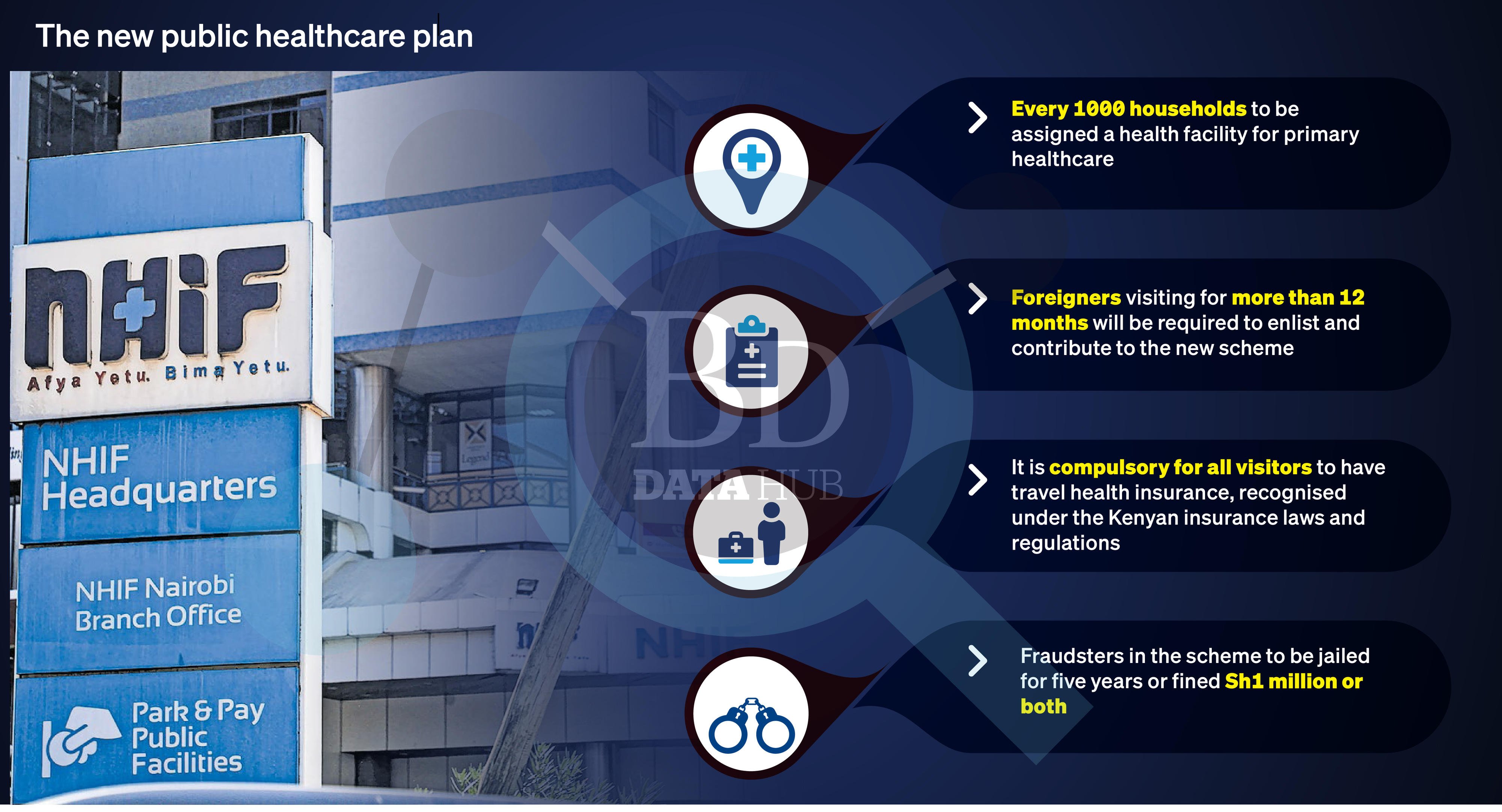 How the new NHIF laws will affect Kenyans - Business Daily