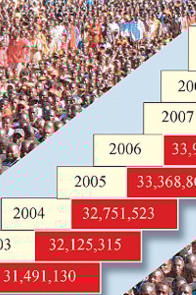 Kenya can turn its rising population into growth tool - Business Daily