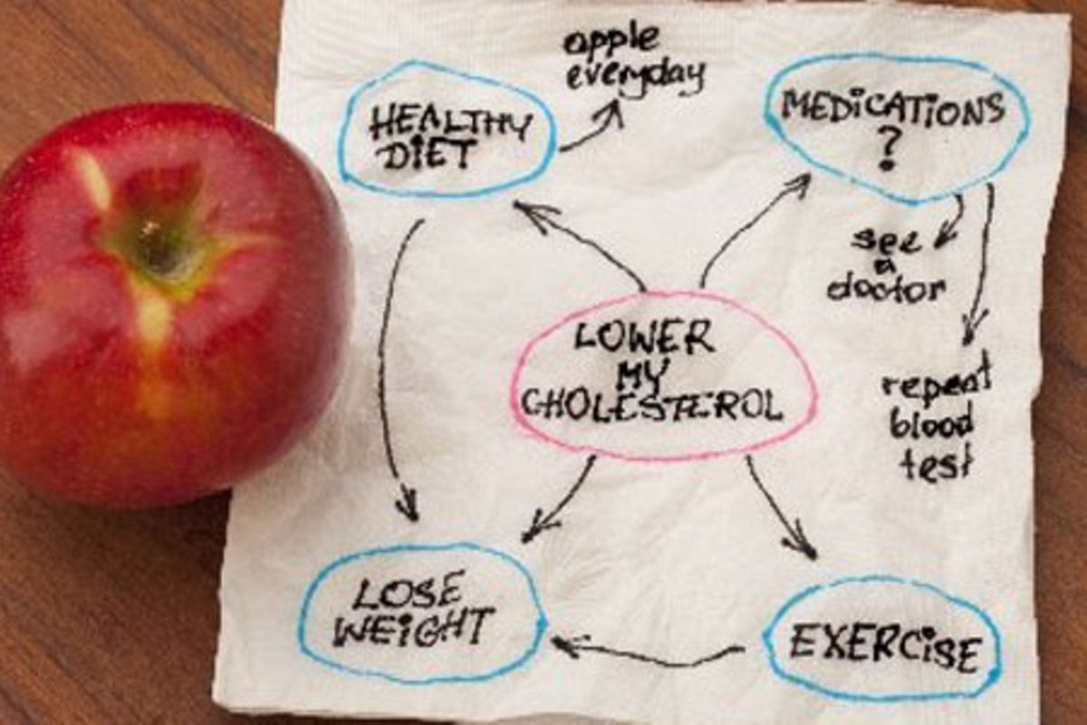 Demystifying myth about cholesterol - Business Daily