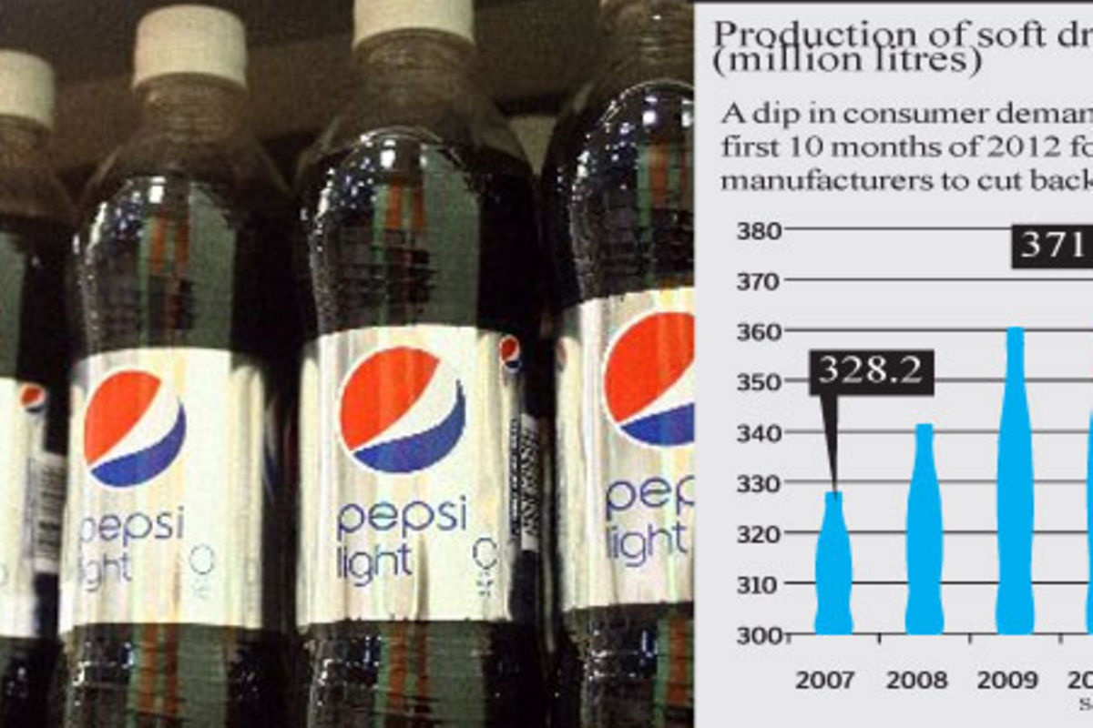 Pepsi takes marketshare battle to Coca-Cola with a price cut - Business ...