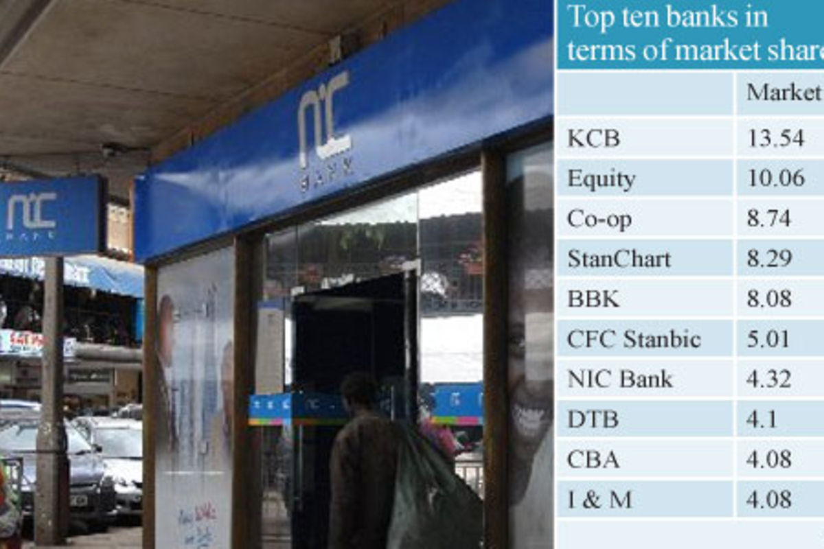 NIC Bank tops list of Kenya’s mid-sized lenders - Business Daily