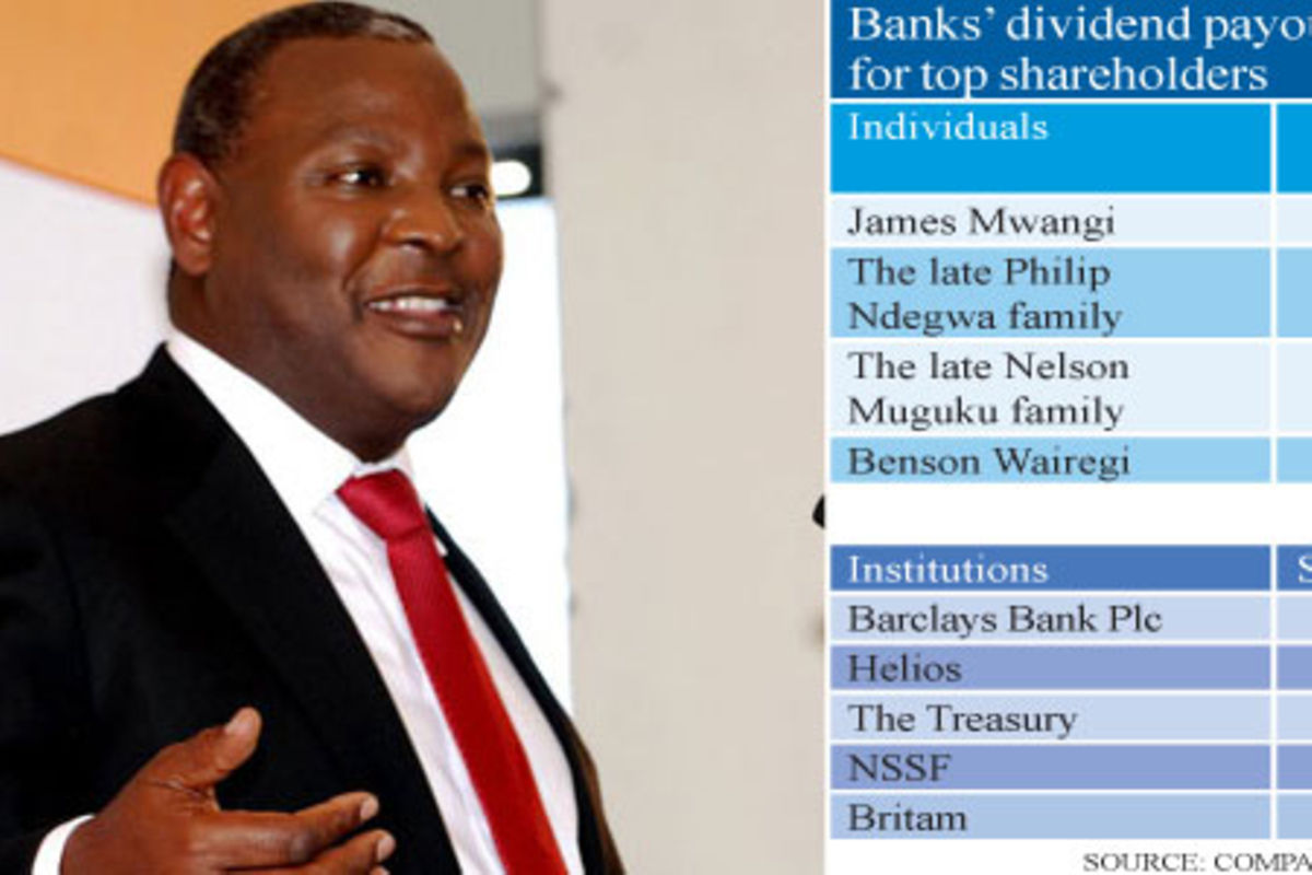 Top bank owners earn billions in dividend payouts - Business Daily
