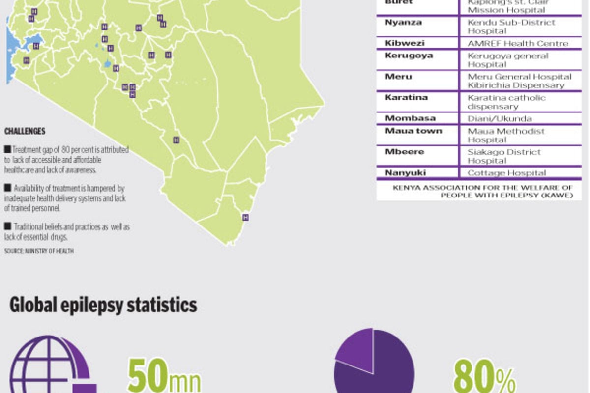 Infographic: Epilepsy statistics - Business Daily