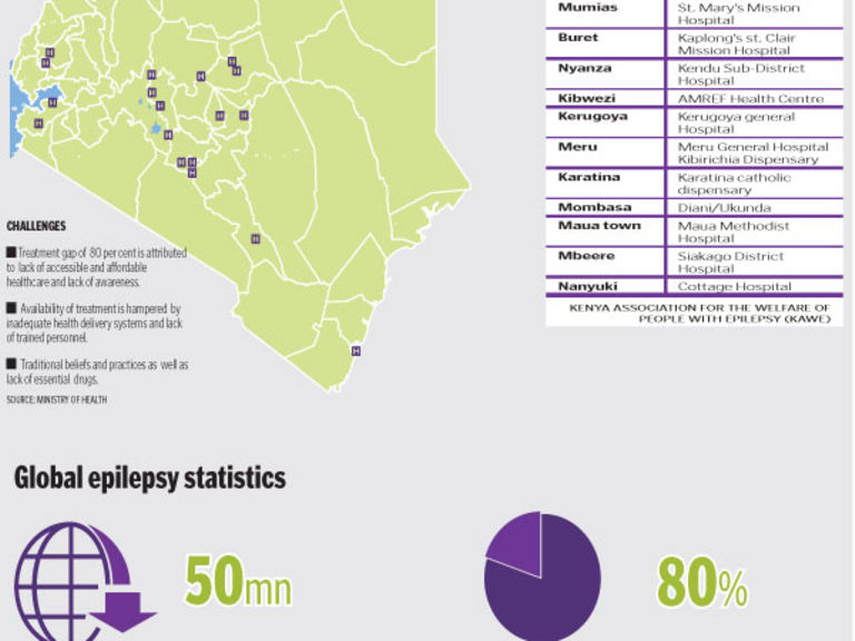 Infographic: Epilepsy statistics - Business Daily