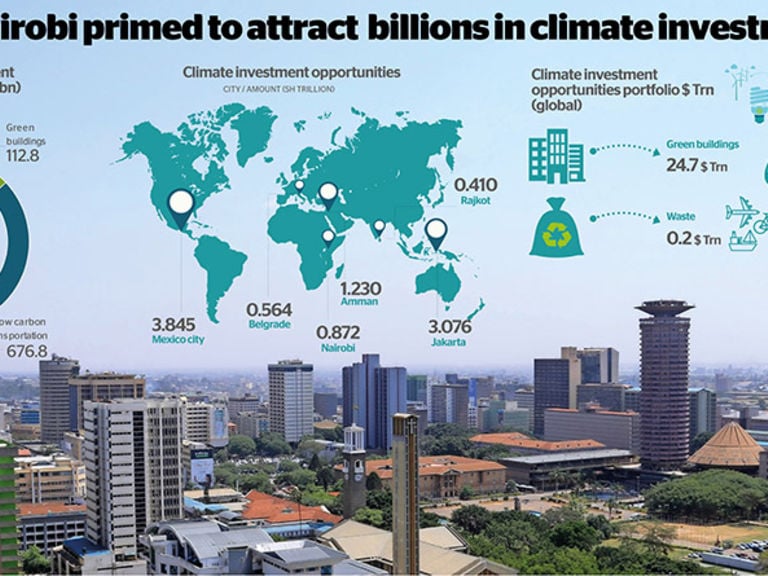 Nairobi primed to attract billions in climate investment - Business Daily