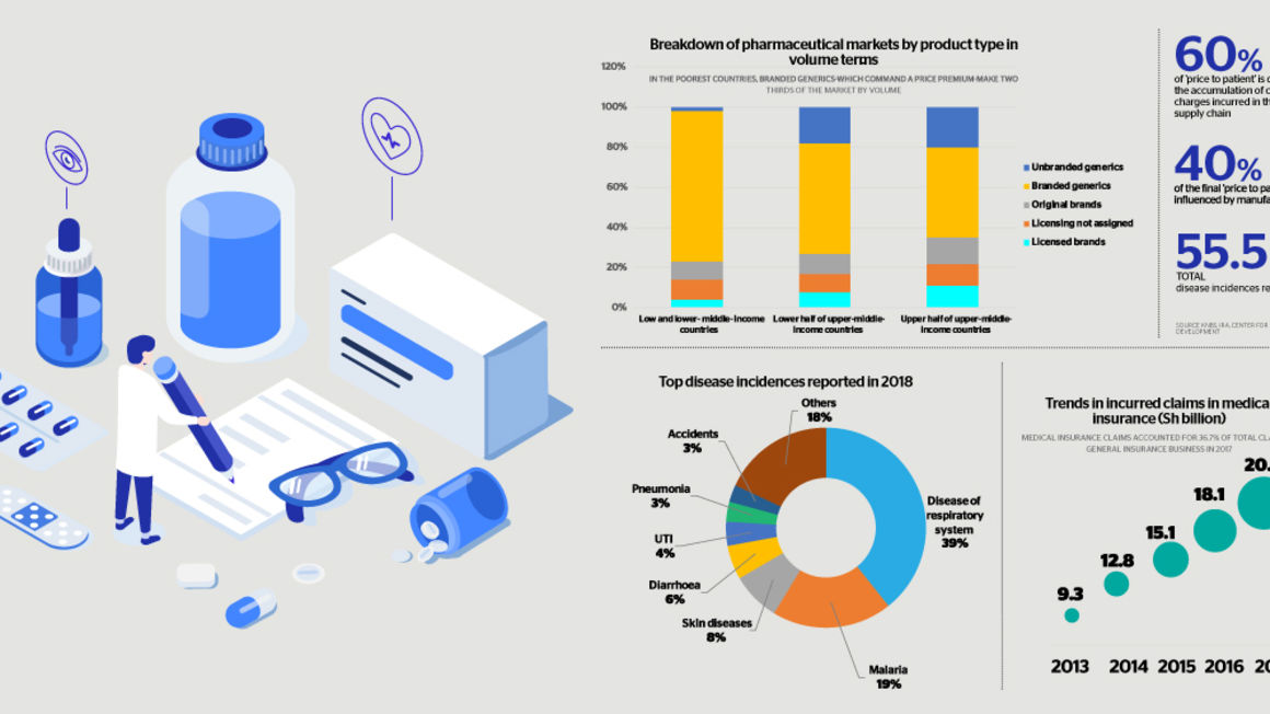 Drugs giant GSK to exit Kenya in 2023, turns trader - Business Daily
