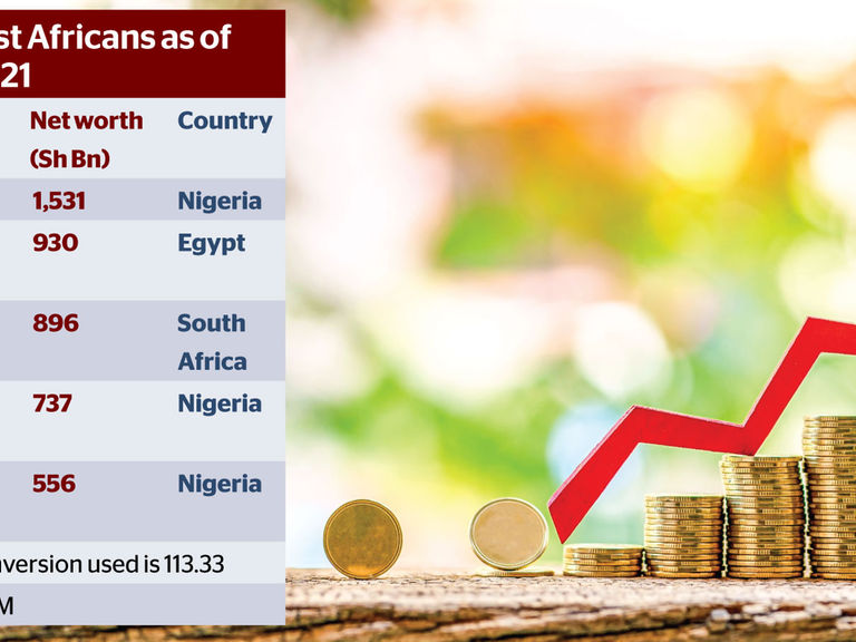 Report reveals Uhuru among top five wealthiest Kenyans - Business Daily
