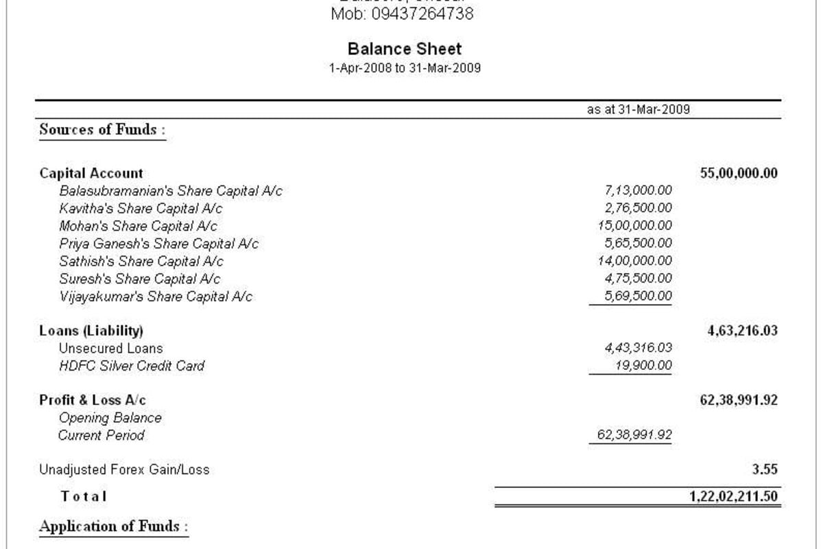 Need for assessing post-balance sheet impairment indicators - Business ...
