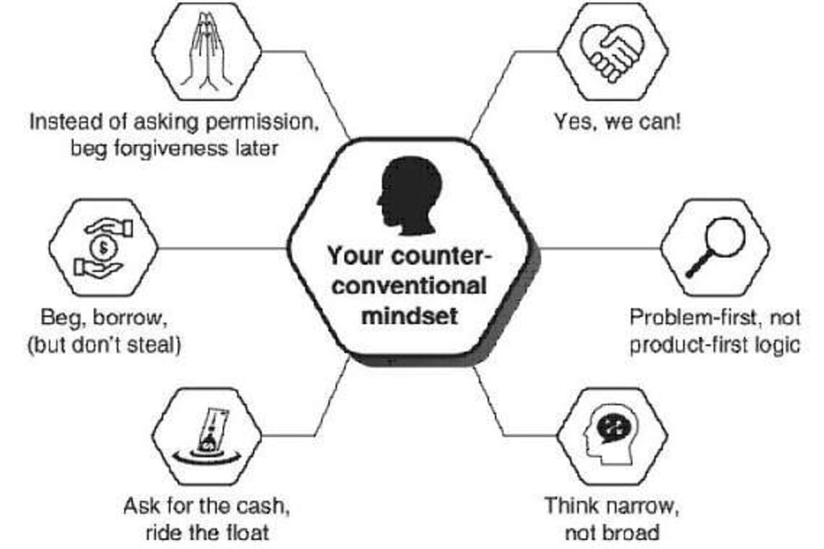 Six entrepreneur mindsets - Business Daily