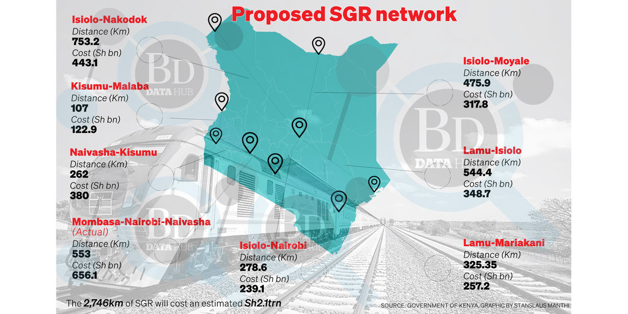 Grand Sh2.1trn plan to expand SGR to Kisumu, Malaba, Isiolo - Business ...