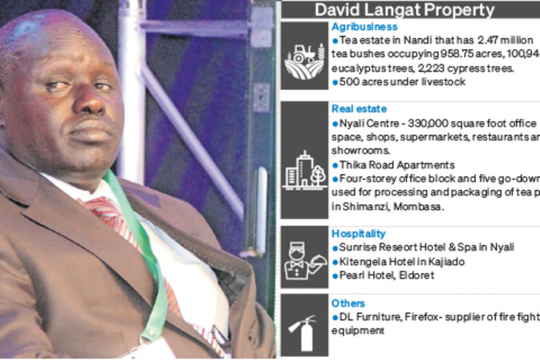 Auctioneers shake billionaire David Langat’s empire over Sh2.1bn debt ...