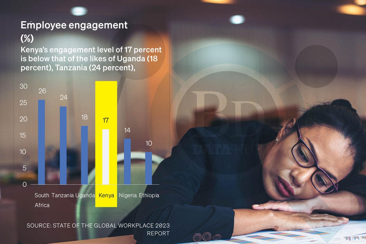 83pc of Kenyan workers only warm seats, watch the clock - Business Daily