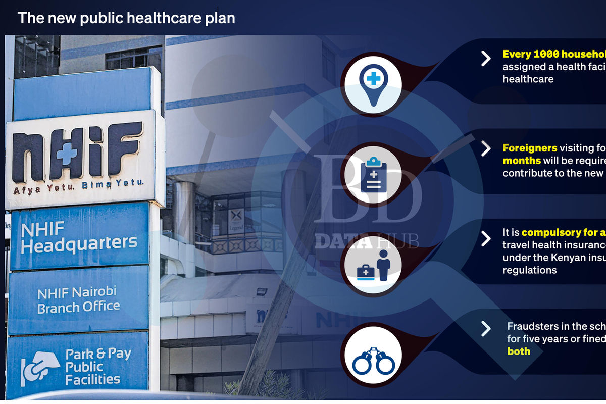 How the new NHIF laws will affect Kenyans - Business Daily