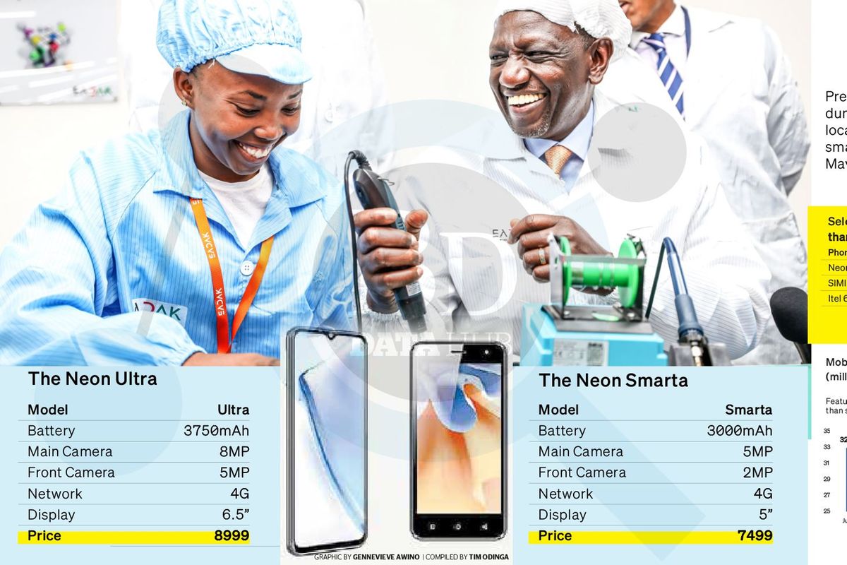 Smartphone plant roars to life as Safaricom asks for subsidy - Business ...