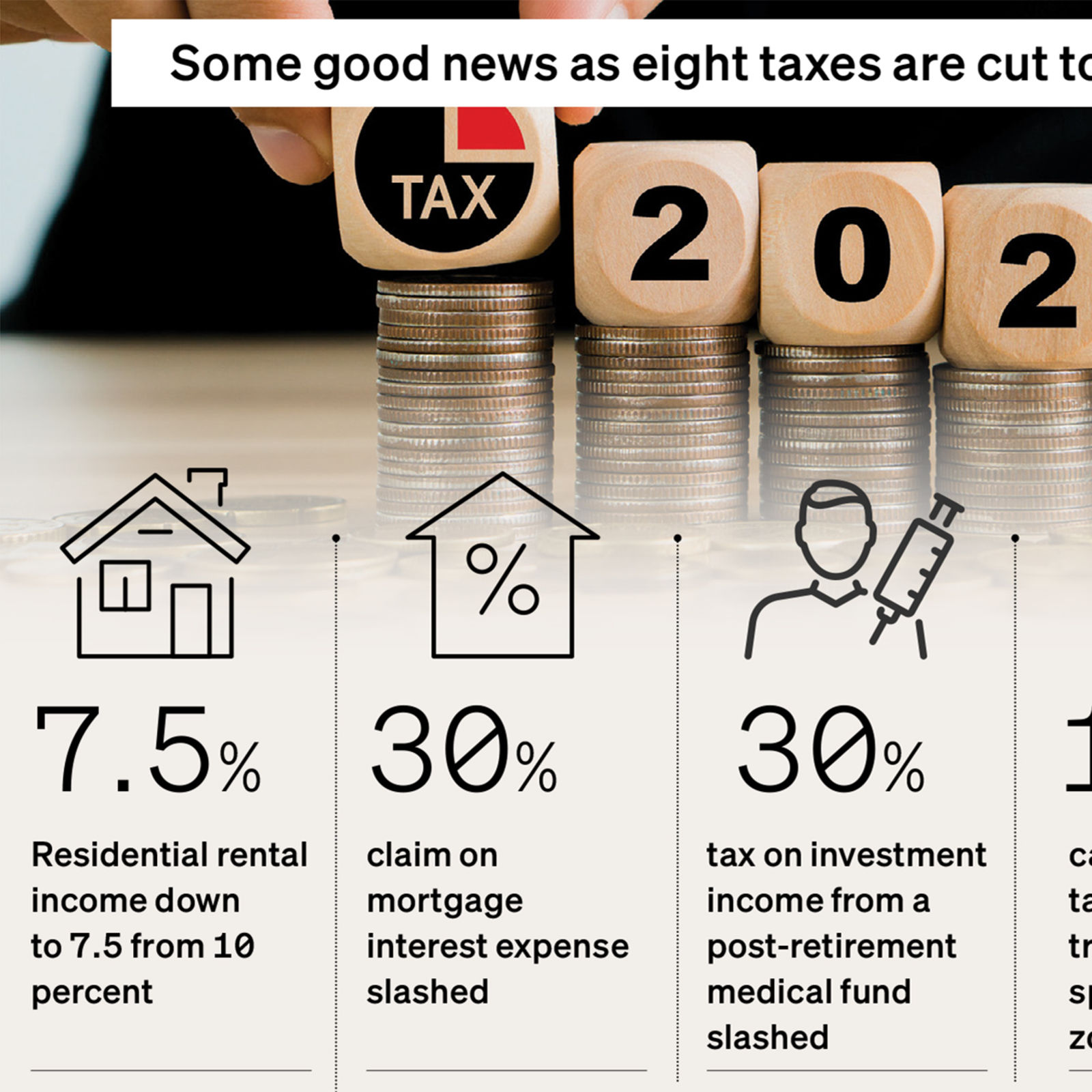 How new January taxes will hit firms, consumers | Daily Nation