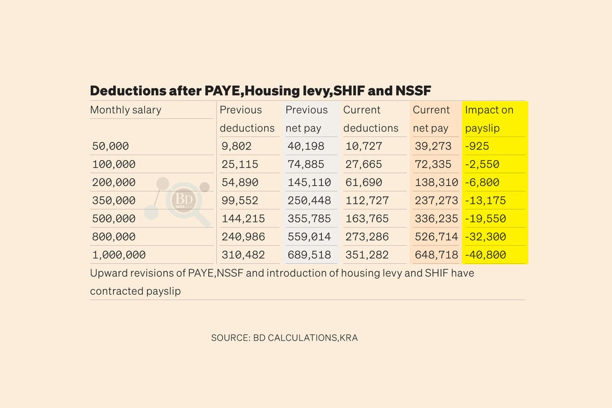 Halt doubling of NSSF deductions until appeal court case is settled ...